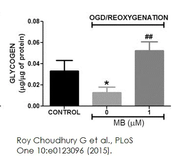 Glycogen Assay Kit (ab65620/K646) Mix-and-read quantitative assay | Abcam