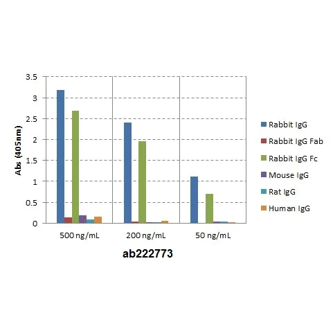 Goat Mono Anti Rabbit (IgG Fc) secondary antibody [RMG02] Biotin (ab238531)