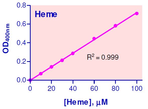 Heme Assay Kit (ab272534) | Abcam