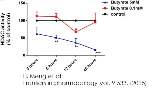 Histone Deacetylase (HDAC) Activity Assay Kit (Fluorometric) | Abcam