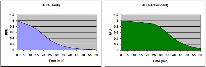 HORAC Assay Kit (ab242299) | Abcam