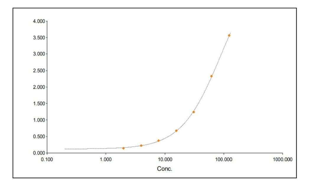 Anti-DDDDK tag (binds to FLAG® tag sequence) antibody (ab1162) | Abcam