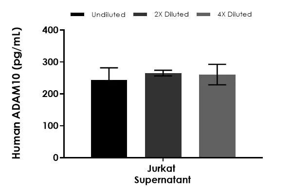 Human ADAM10 ELISA Kit (ab309315) | Abcam