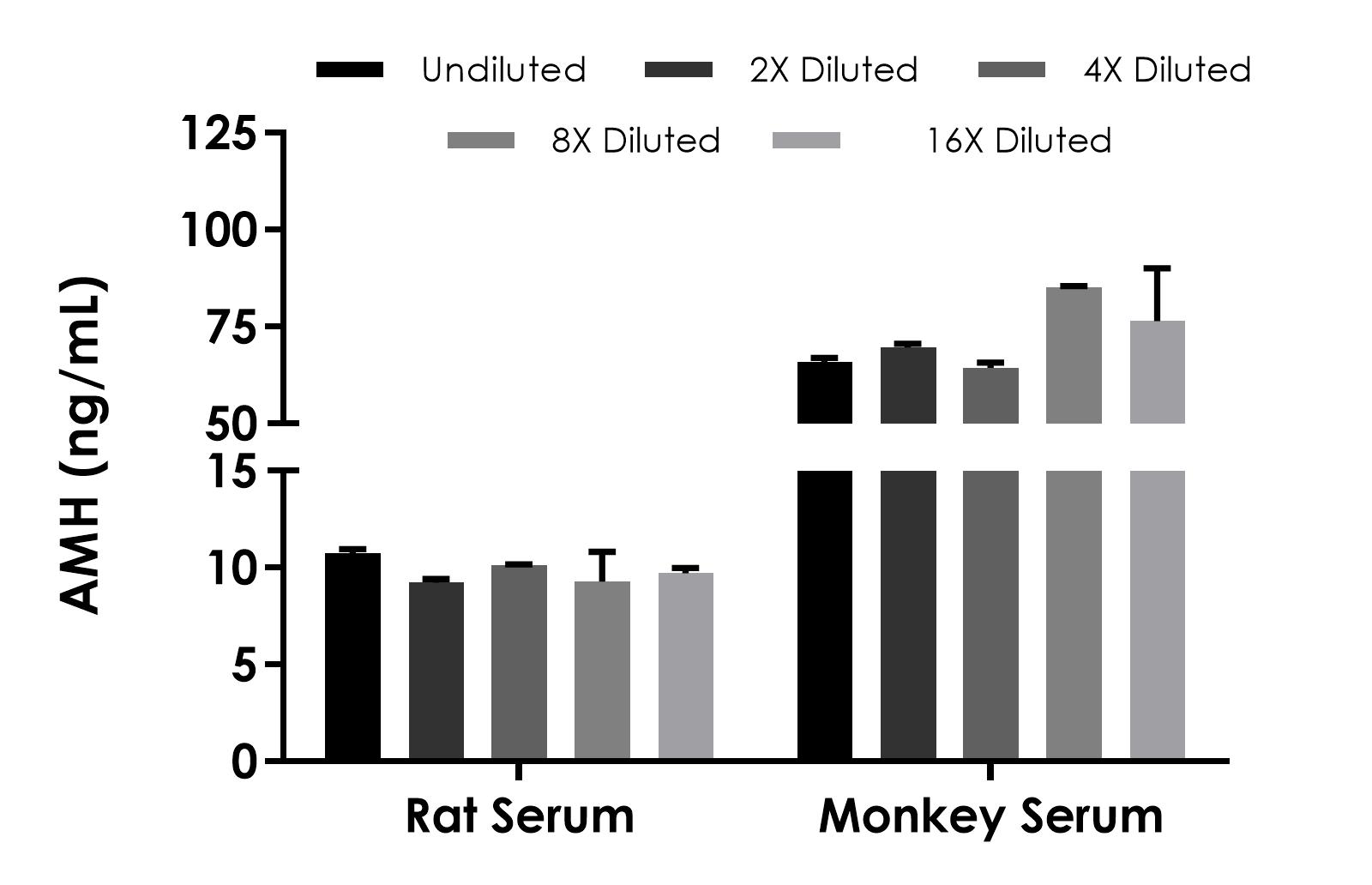 Human AMH ELISA Kit (ab318930) | Abcam