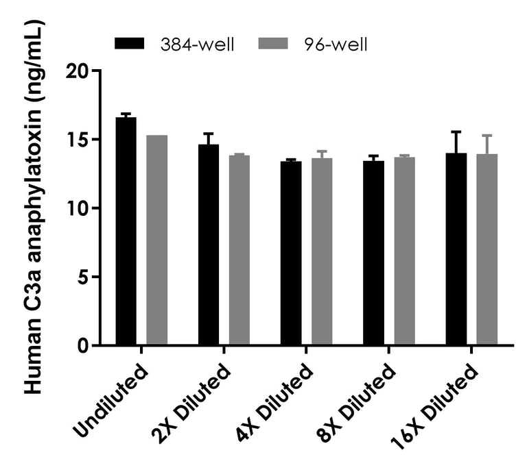 Human C3a anaphylatoxin ELISA Kit (ab323699) | Abcam