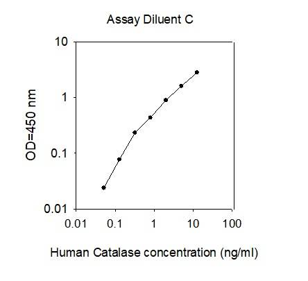 Human Catalase ELISA Kit (ab277396) | Abcam