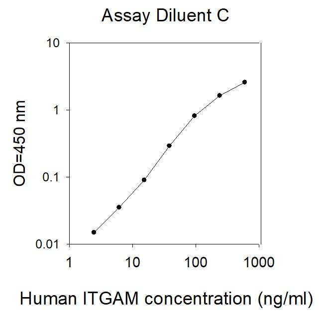 Anti-CD11b antibody [EPR1344] 20 ul size (ab133357) | Abcam