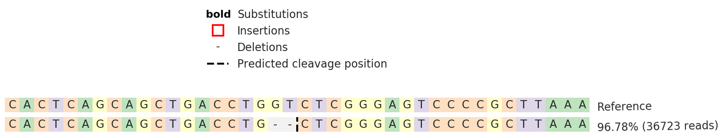 Human CD19 knockout Raji cell line (ab274913) | Abcam