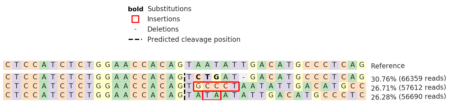 Human CD3E knockout Jurkat cell line (ab277186) | Abcam