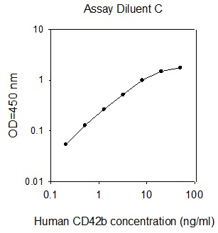 CD42b抗体[SP219] (ab183345)| Abcam中文官网