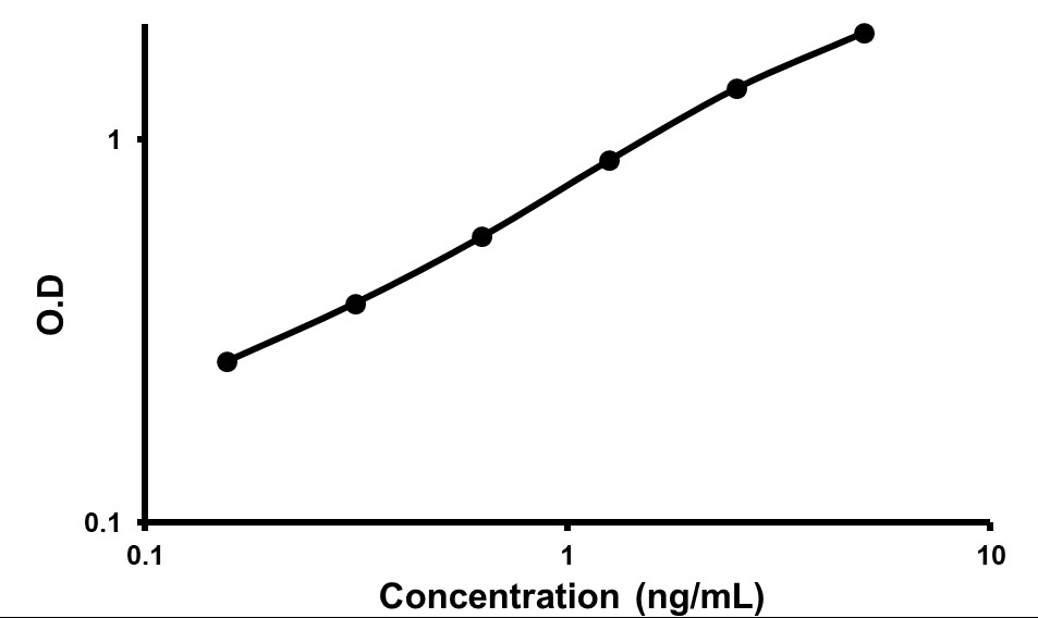 Human Complement C3b Elisa Kit Ab195461 Abcam
