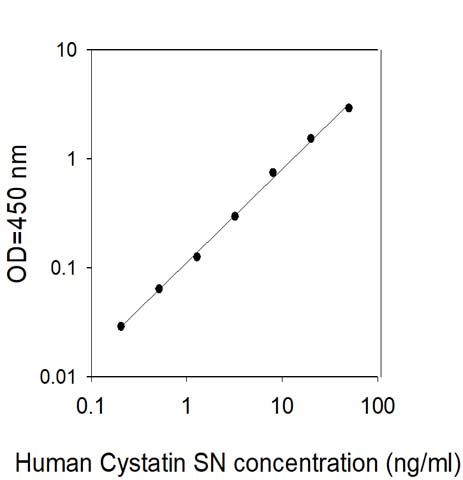 Anti-Cystatin SN/CST1 antibody (ab124281) | Abcam