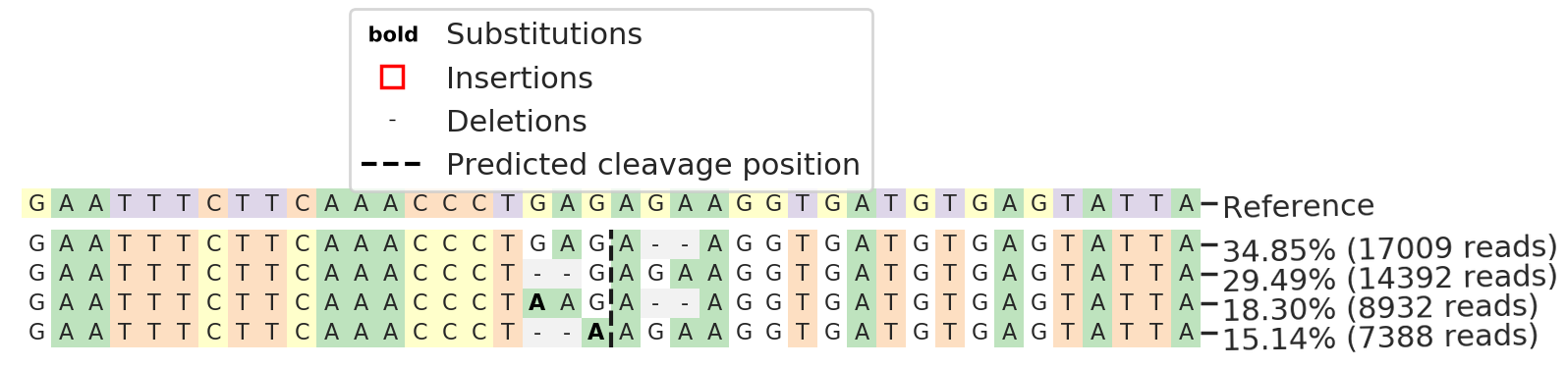 Human FANCI knockout HEK-293 cell line (ab273707) | Abcam