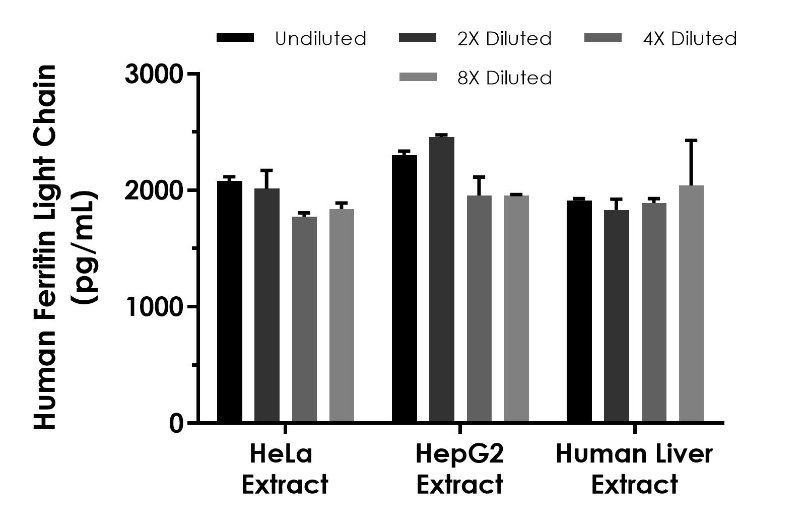 Human Ferritin Light Chain ELISA Kit- Intracellular (ab316894) | Abcam