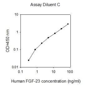 人FGF23 ELISA试剂盒 (ab267652)| Abcam中文官网