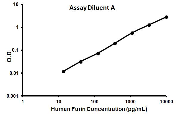 Human Furin ELISA Kit (ab113322) | Abcam