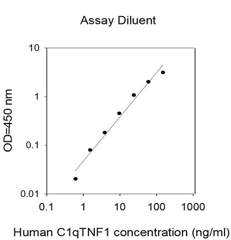Human GIP ELISA Kit (ab313516) | Abcam