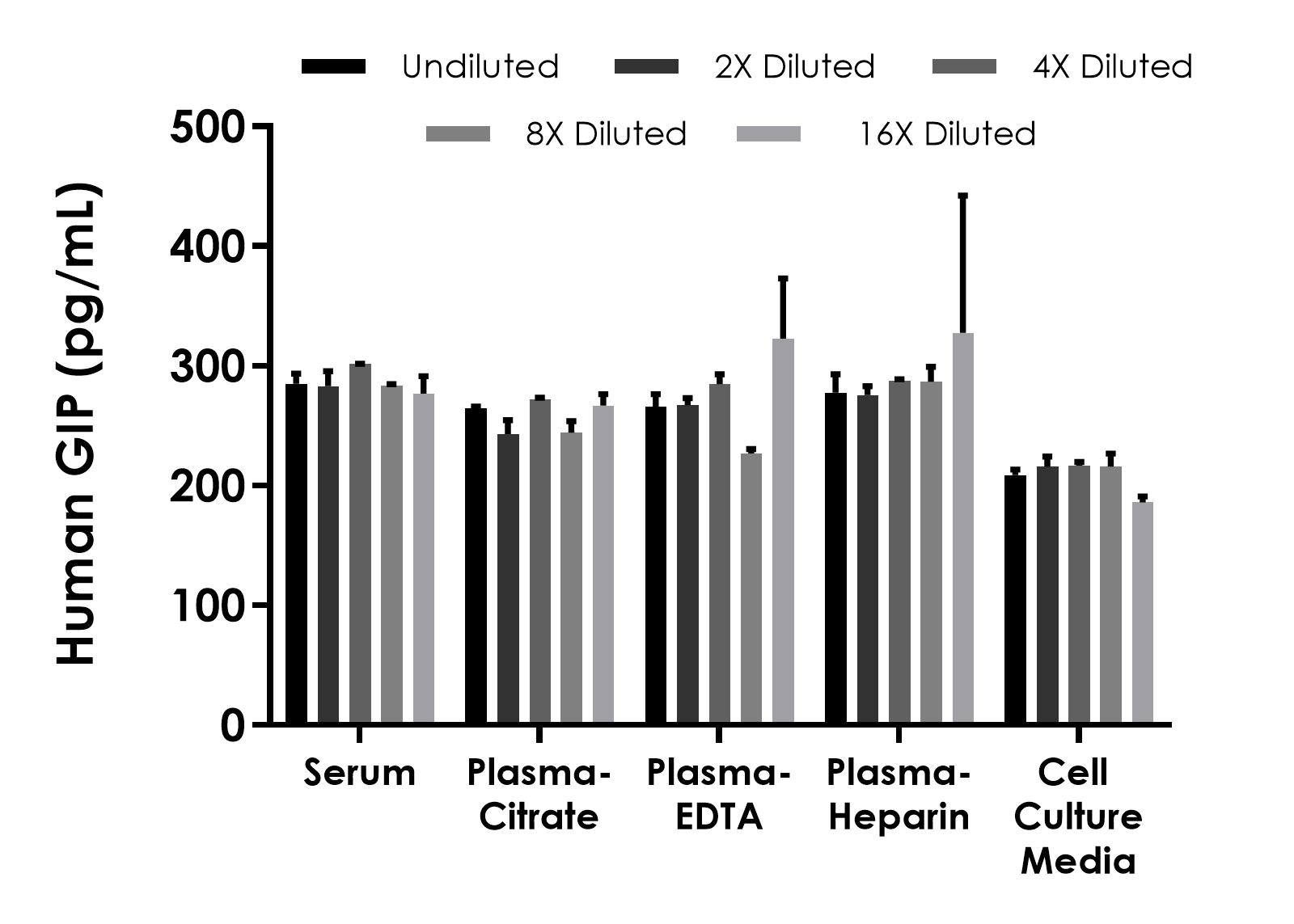 Human GIP ELISA Kit (ab315316) | Abcam