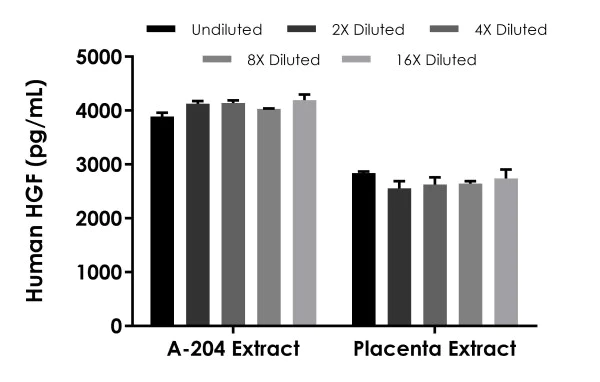 人HGF ELISA试剂盒 (Hepatocyte Growth Factor) (ab275901)| Abcam中文官网