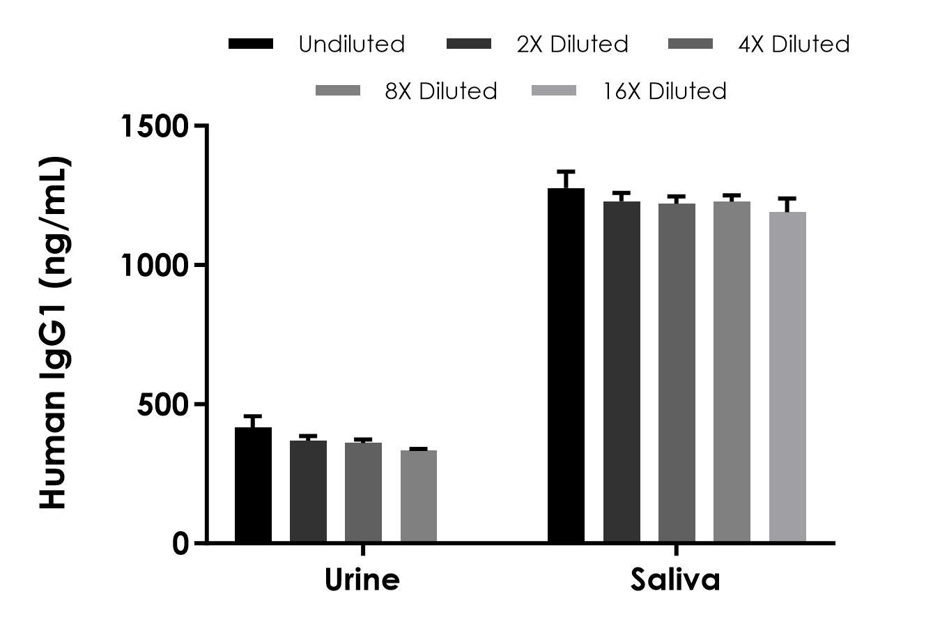 Human IgG1 ELISA Kit, colorimetric, 90-min ELISA (ab317543) | Abcam
