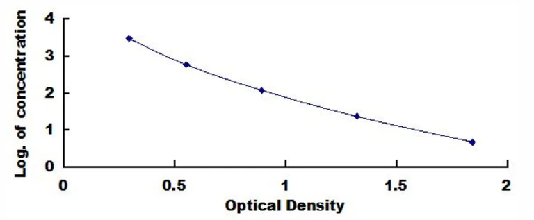 Human INHBE ELISA Kit (Inhibin beta E) (ab324257) | Abcam