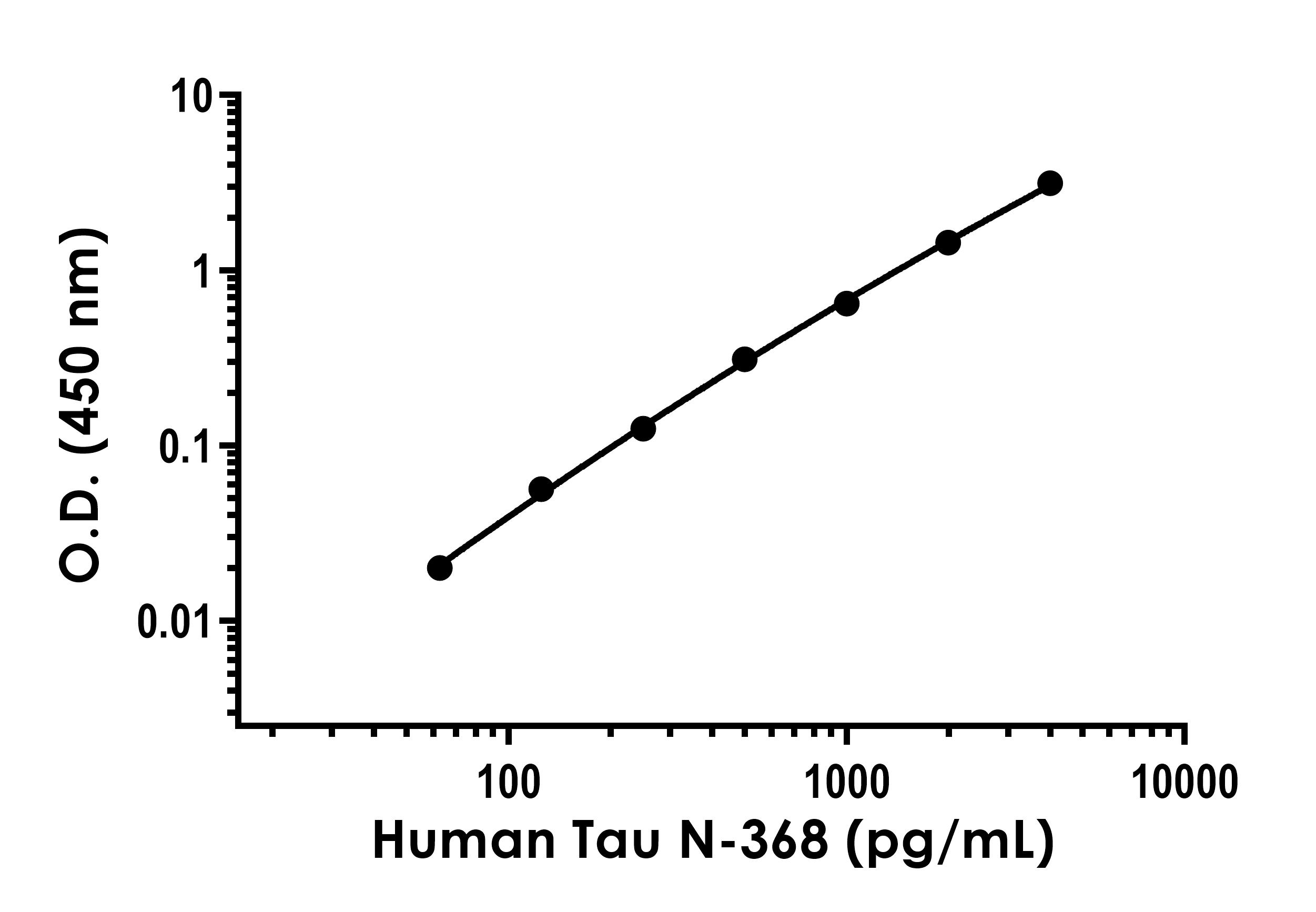 Human N-368 Tau ELISA Kit- Intracellular (ab315059) | Abcam