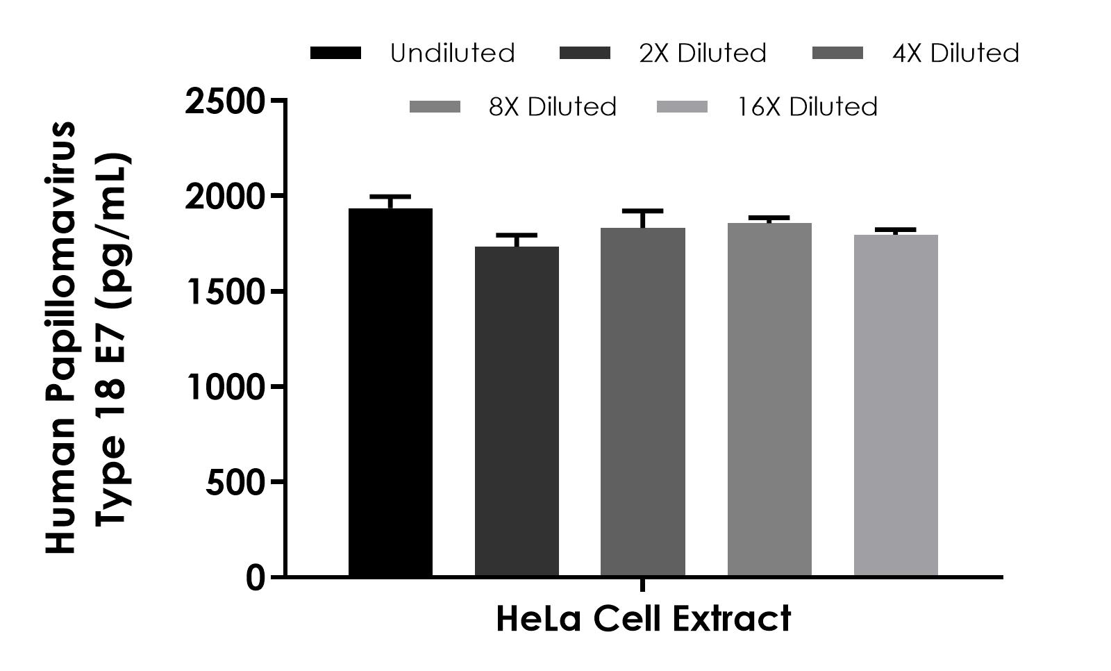 Anti-HPV18 E7 antibody [EPR26911-341] - BSA and Azide free (ab313713 ...