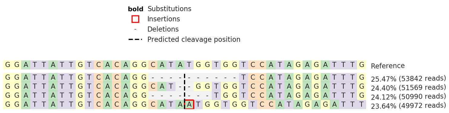 Human PRKAA1 knockout HeLa cell line (ab277149) | Abcam