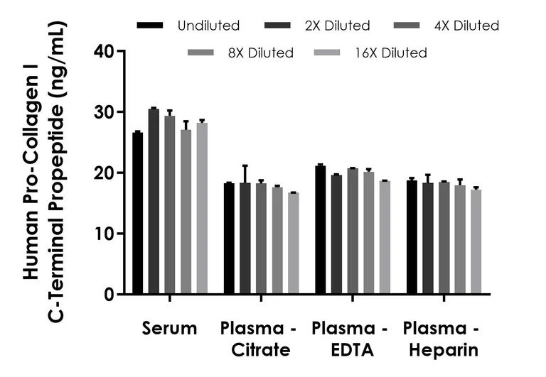 Human PICP ELISA Kit (ab272198) | Abcam