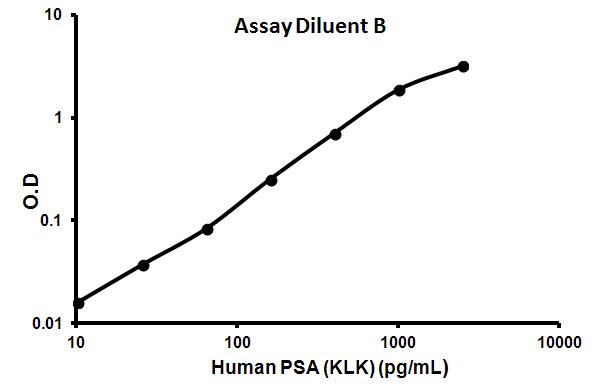Human PSA ELISA Kit (KLK3) (ab113327) | Abcam