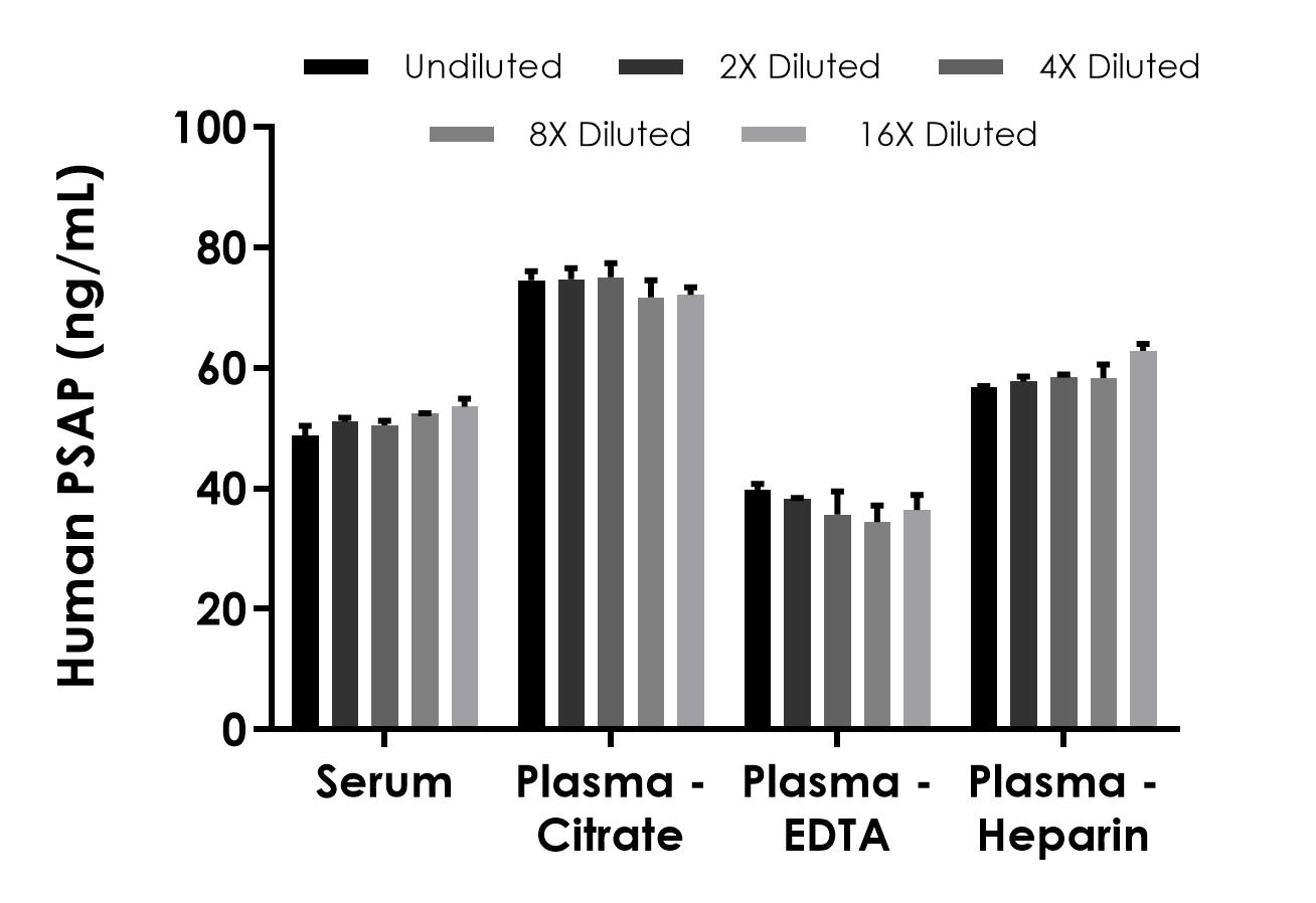 PSAP抗体[EPR25649-20] (ab308122)| Abcam中文官网