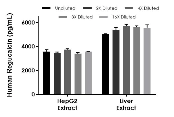 Human Regucalcin ELISA Kit (ab325080) | Abcam中文官网