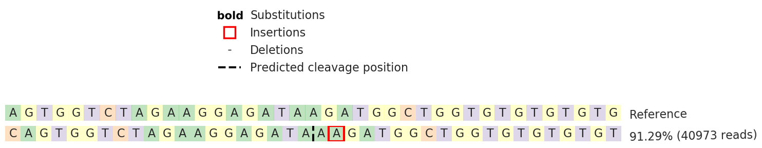 Human SELPLG knockout Jurkat cell line (ab273870) | Abcam