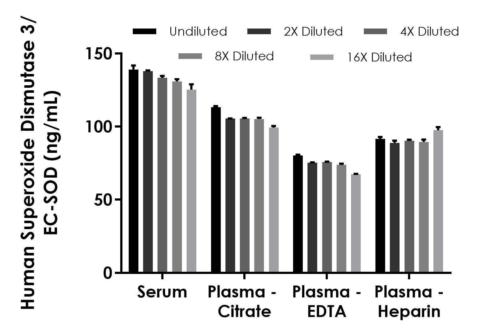 Human Superoxide Dismutase 3/EC-SOD ELISA Kit (ab316899) | Abcam