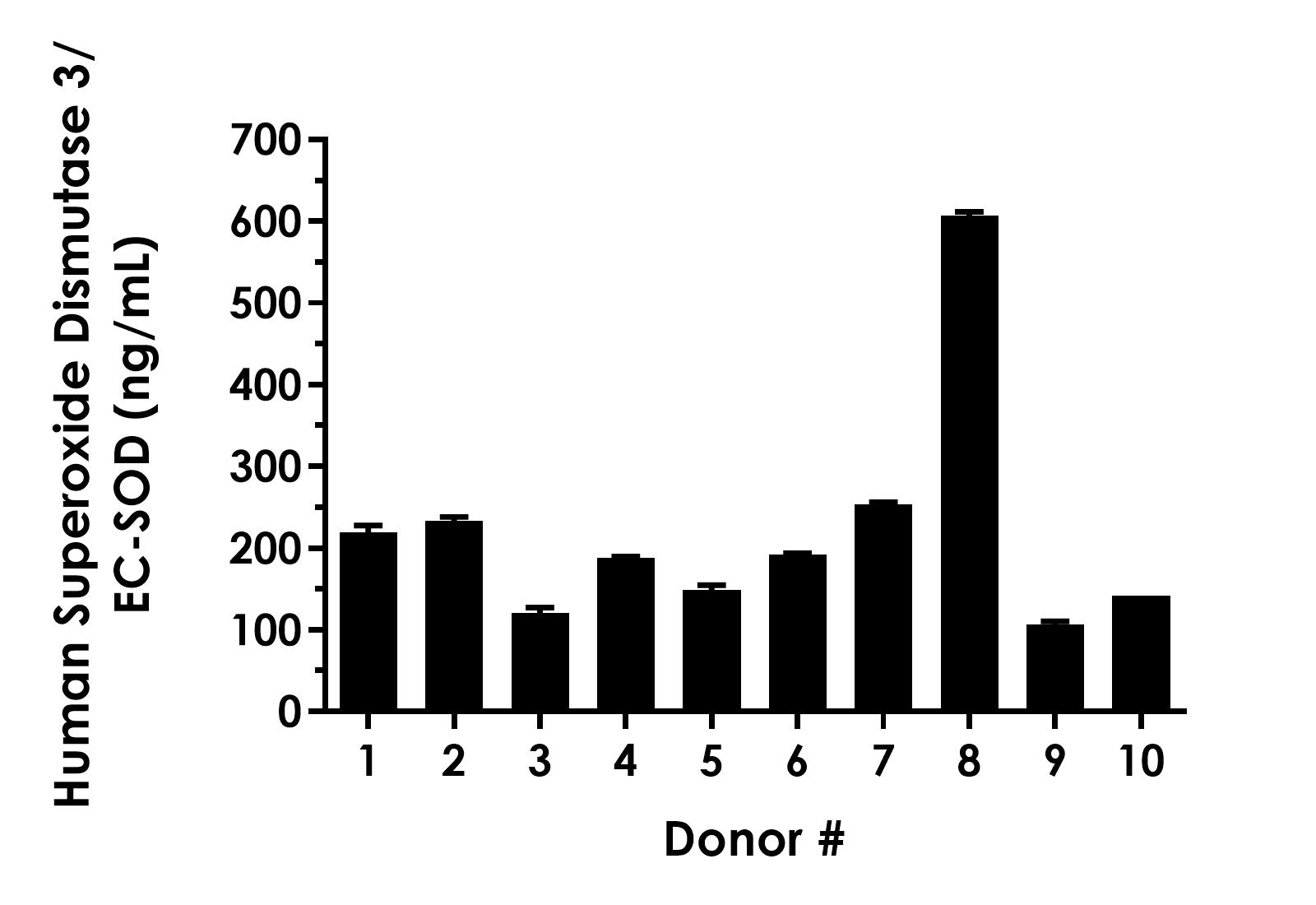 Human Superoxide Dismutase 3/EC-SOD ELISA Kit (ab316899) | Abcam