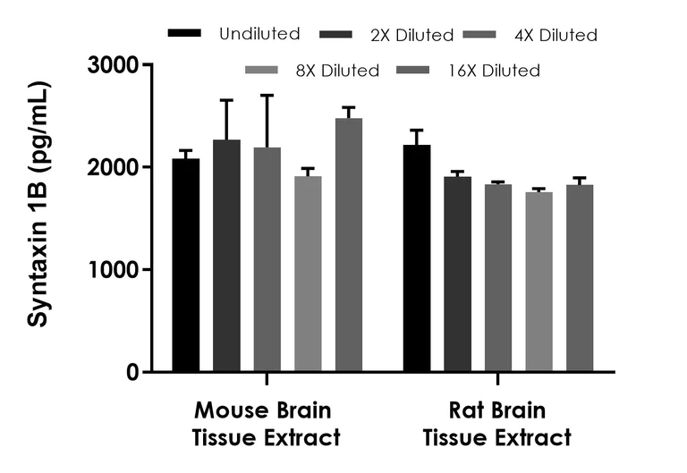 Human Syntaxin 1B ELISA Kit, 90-min ELISA (ab316901) | Abcam