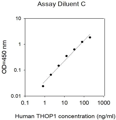 Human Thimet Oligopeptidase ELISA Kit (ab314704) | Abcam