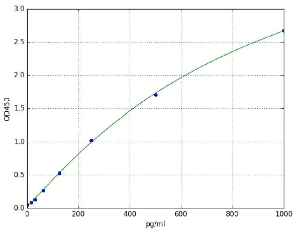 Human TNF-alpha ELISA Kit (ab285312) | Abcam