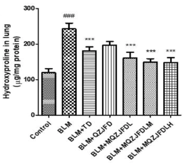 Hydroxyproline Assay Kit for Collagen ab222941/K226 | Abcam