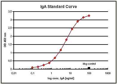 Anti-IgA Affibody® Molecule (ab36058) | Abcam