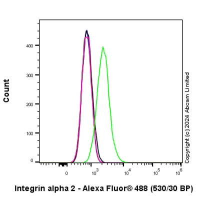 Anti-Integrin alpha 2 antibody [EPR29247-536] (ab323184) | Abcam中文官网