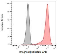 Anti-Integrin alpha 3 antibody [ASC-1] (ab228425) | Abcam