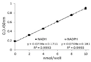 isocitrate dehydrogenase 1