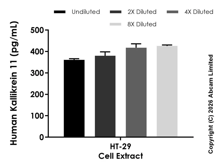 Anti-Kallikrein 11 antibody [EPR31011-553] - BSA and Azide free ...