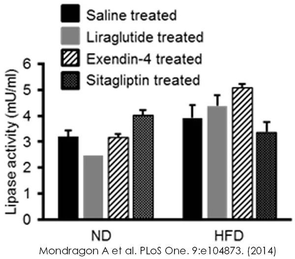 Lipase Assay Kit (Colorimetric) (ab102524) | Abcam