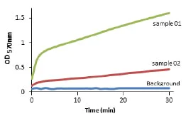 Lipase Assay Kit (Colorimetric) (ab102524) | Abcam