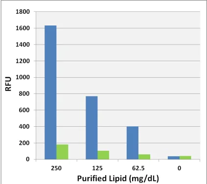 Lipid Assay Kit (neutral lipids) (ab242307) | Abcam