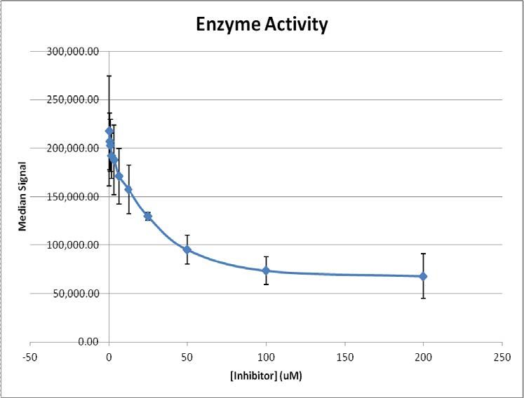 LysoLive™ Lysosomal Acid Lipase Assay Kit (ab253380) | Abcam