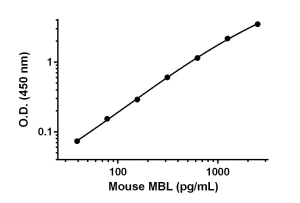 Anti-Mannan Binding Lectin/MBL antibody [EPR18381-156] - BSA and Azide ...