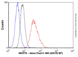 Anti-MERTK antibody [A311F9G3] (ab52591) | Abcam